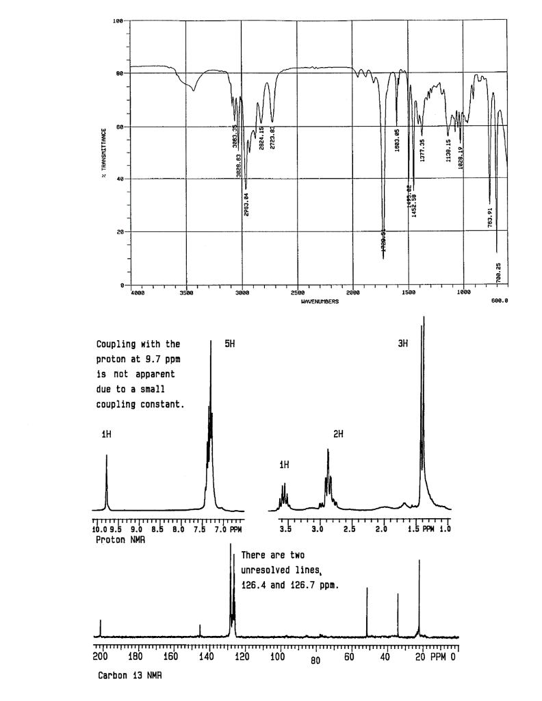 Solved Given the molecular formula C10H12O, propose a | Chegg.com