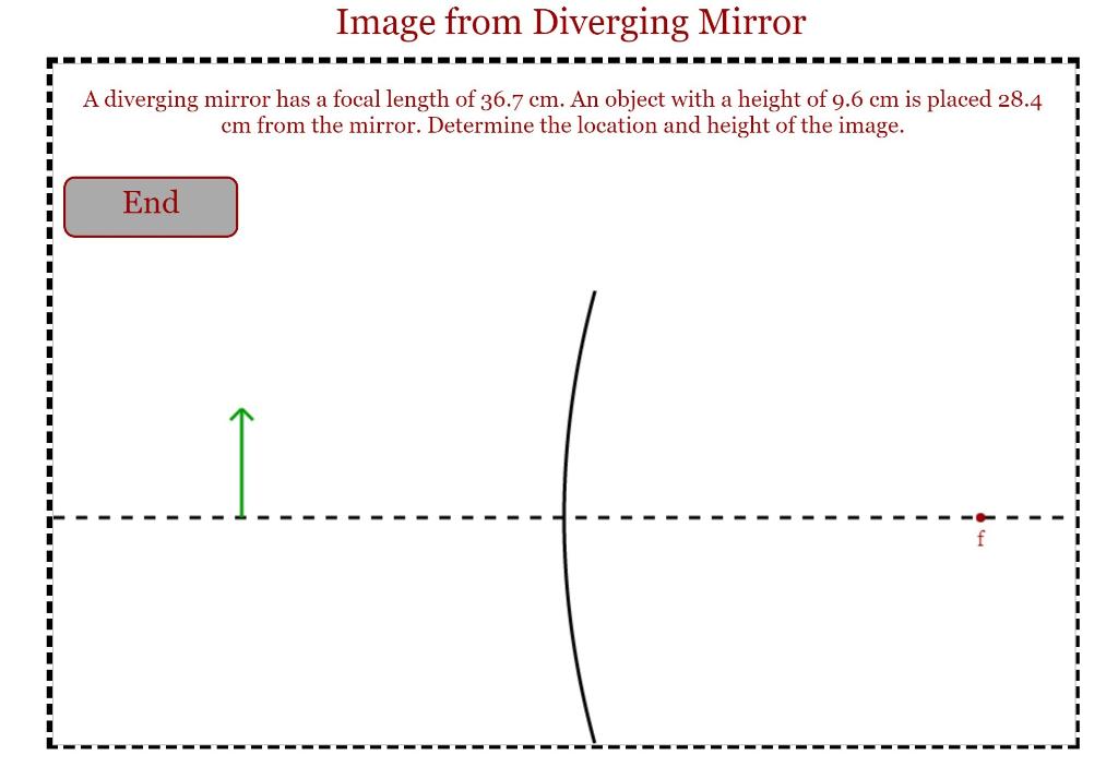Solved Image from Diverging Lens A diverging lens has a | Chegg.com