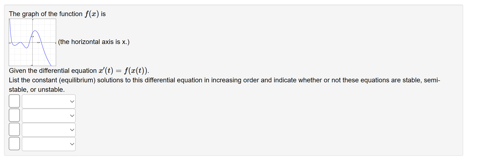 Solved The araph of the function f(x) is the horizontal axis | Chegg.com
