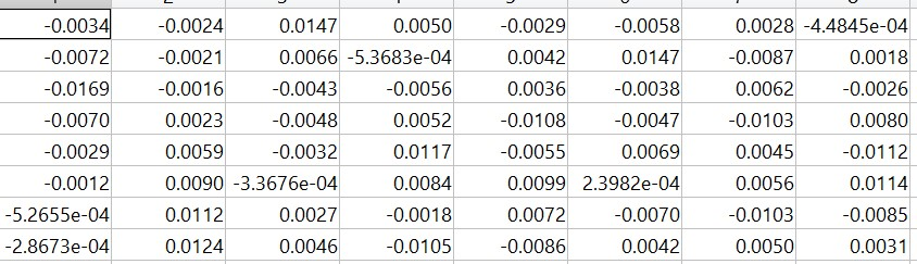 Eliminate rigid-body modes. Because this system has | Chegg.com