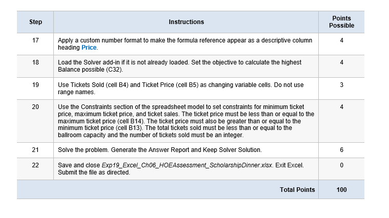 Solved Project Description: You have recently been elected | Chegg.com