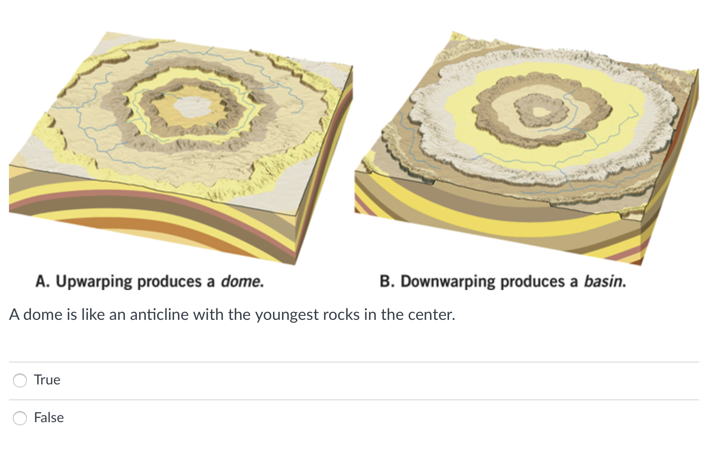Solved A. Upwarping produces a dome. B. Downwarping produces | Chegg.com