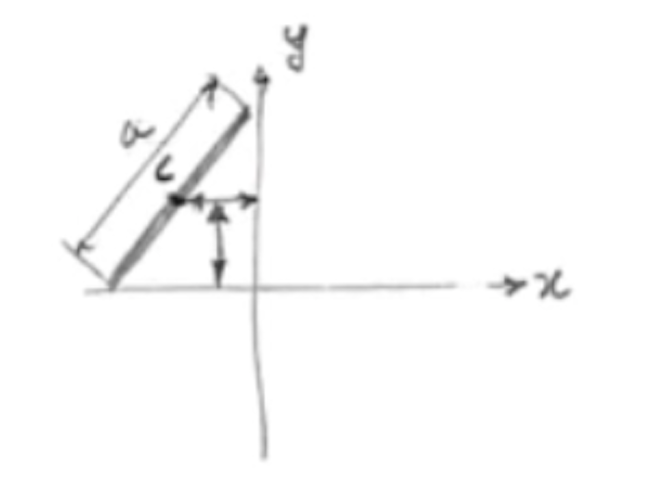 Solved calculate Ixx (moment of inertial) with steps of | Chegg.com