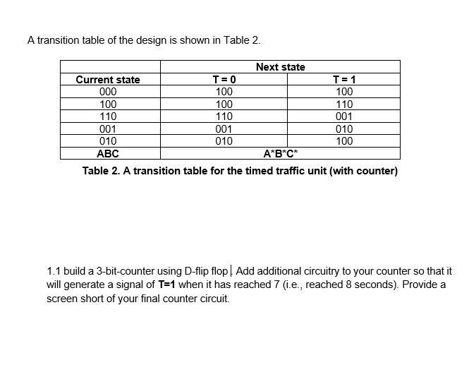 Solved A transition table of the design is shown in Table 2. | Chegg.com