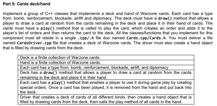 Solved Part 5: Cards deck/hand Implement a group of C++ | Chegg.com