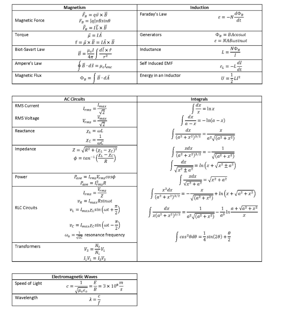 Solved у 3a1 Starting with equations on your formula sheet, | Chegg.com