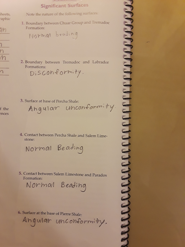 Solved Significant Surfaces heets, aphic Note the nature of | Chegg.com