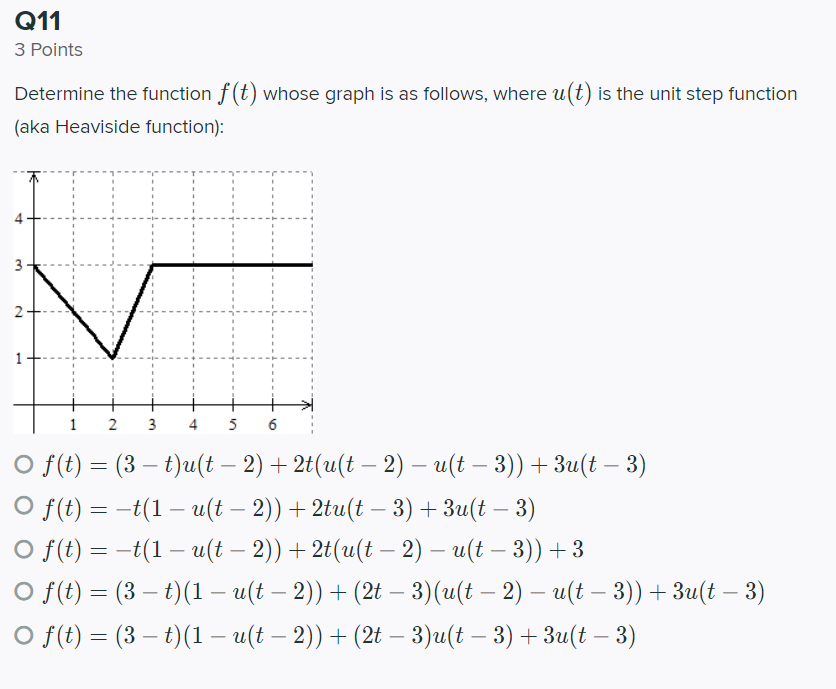 Solved Q11 3 Points Determine the function f(t)f(t) whose | Chegg.com