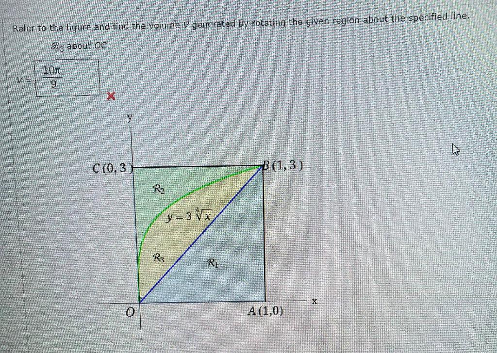 Solved Refer to the figure and find the volume V generated | Chegg.com