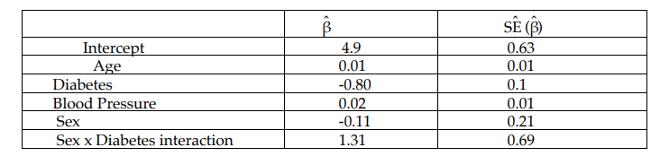 Solved A multiple linear regression model analysis was | Chegg.com