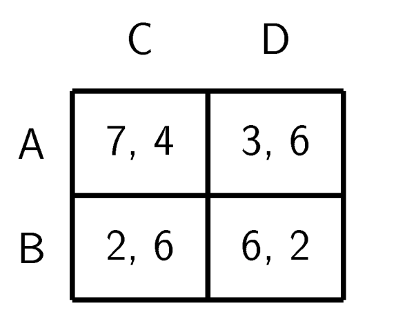 Solved What is the expected payoff to player 1 under the | Chegg.com
