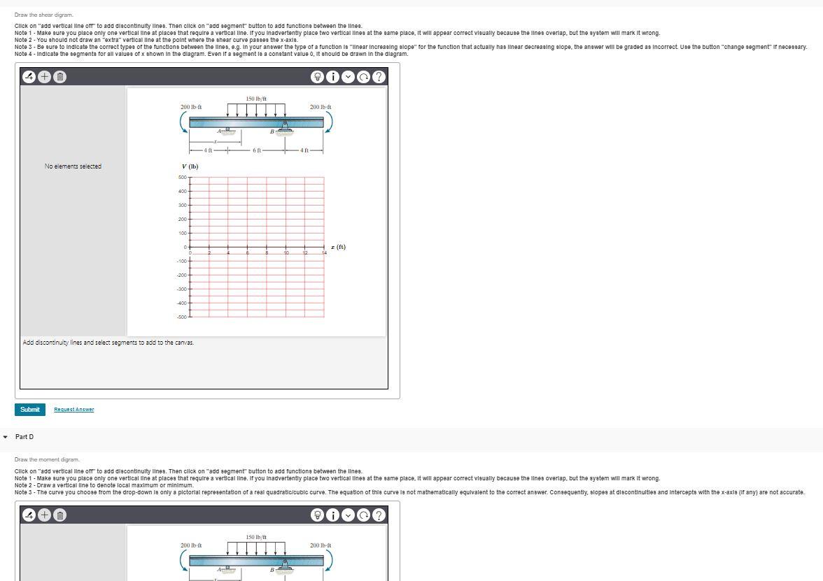 Solved Consider the double overhang beam shown in (Figure | Chegg.com