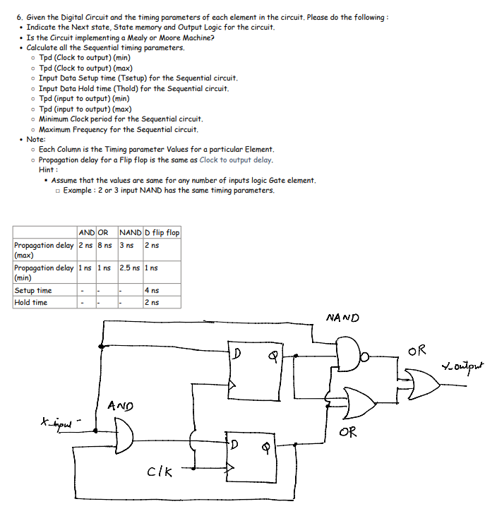 6. Given the Digital Circuit and the timing | Chegg.com