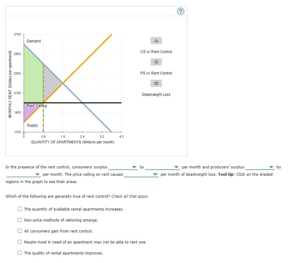 Solved Suppose the following graph shows the demand for, and | Chegg.com