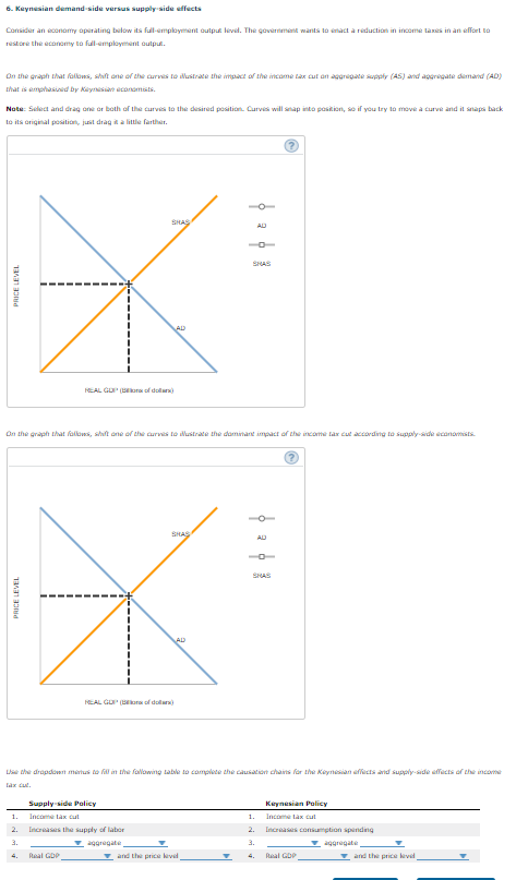 Solved 6. Keynesian demand-side versus supply side effects | Chegg.com