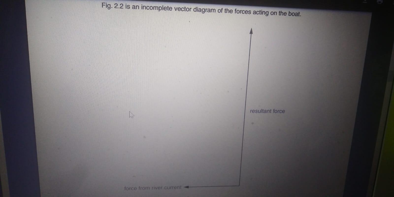 Solved Fig. 2.2 is an incomplete vector diagram of the | Chegg.com