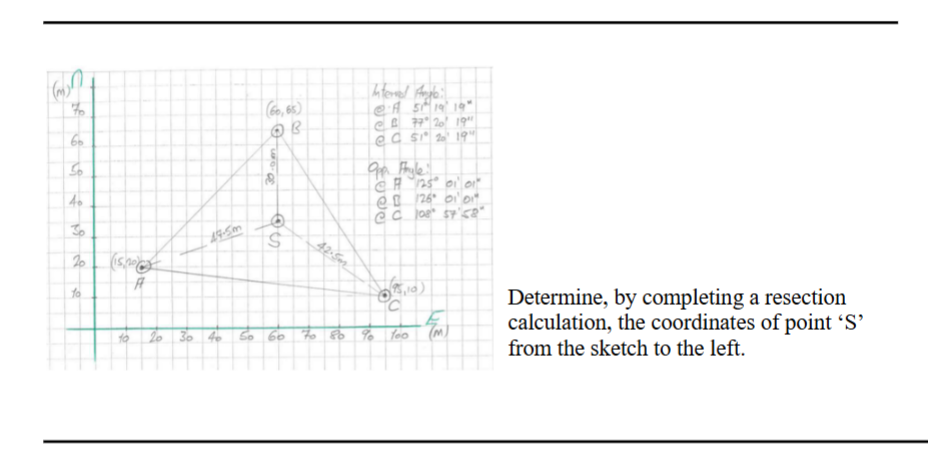 Solved Determine, by completing a resection calculation, the | Chegg.com