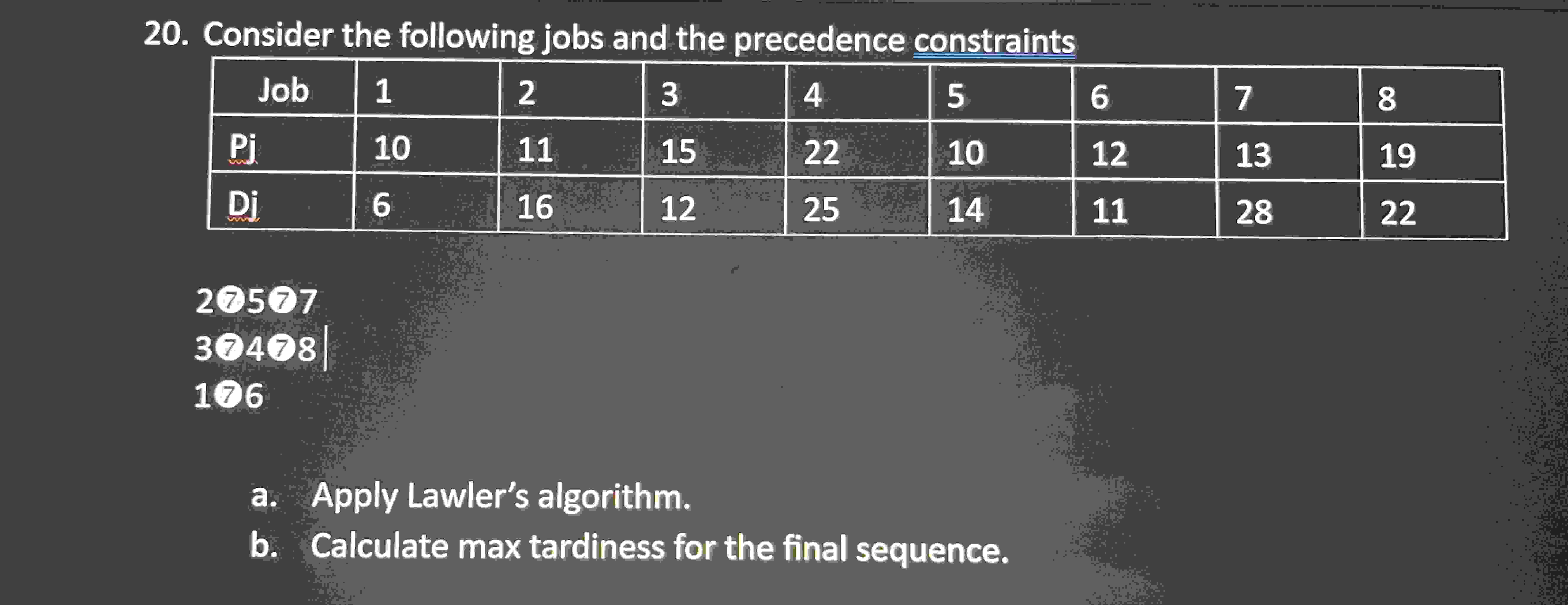 Solved Consider the following jobs and the precedence | Chegg.com