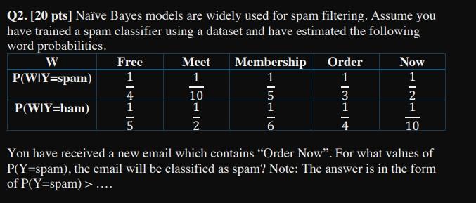 Solved Q2. [20 pts] Naïve Bayes models are widely used for | Chegg.com