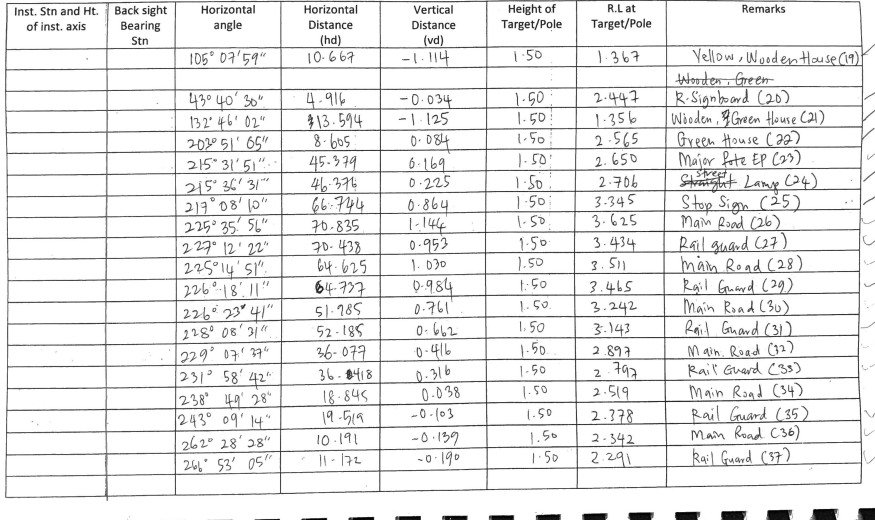 survey fieldwork calculate • the tachometry • | Chegg.com