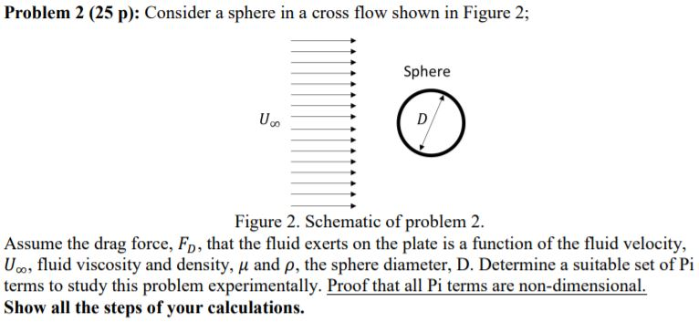 Solved Problem 2 (25 p): Consider a sphere in a cross flow | Chegg.com