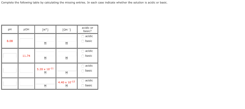 Solved Complete the following table by calculating the | Chegg.com