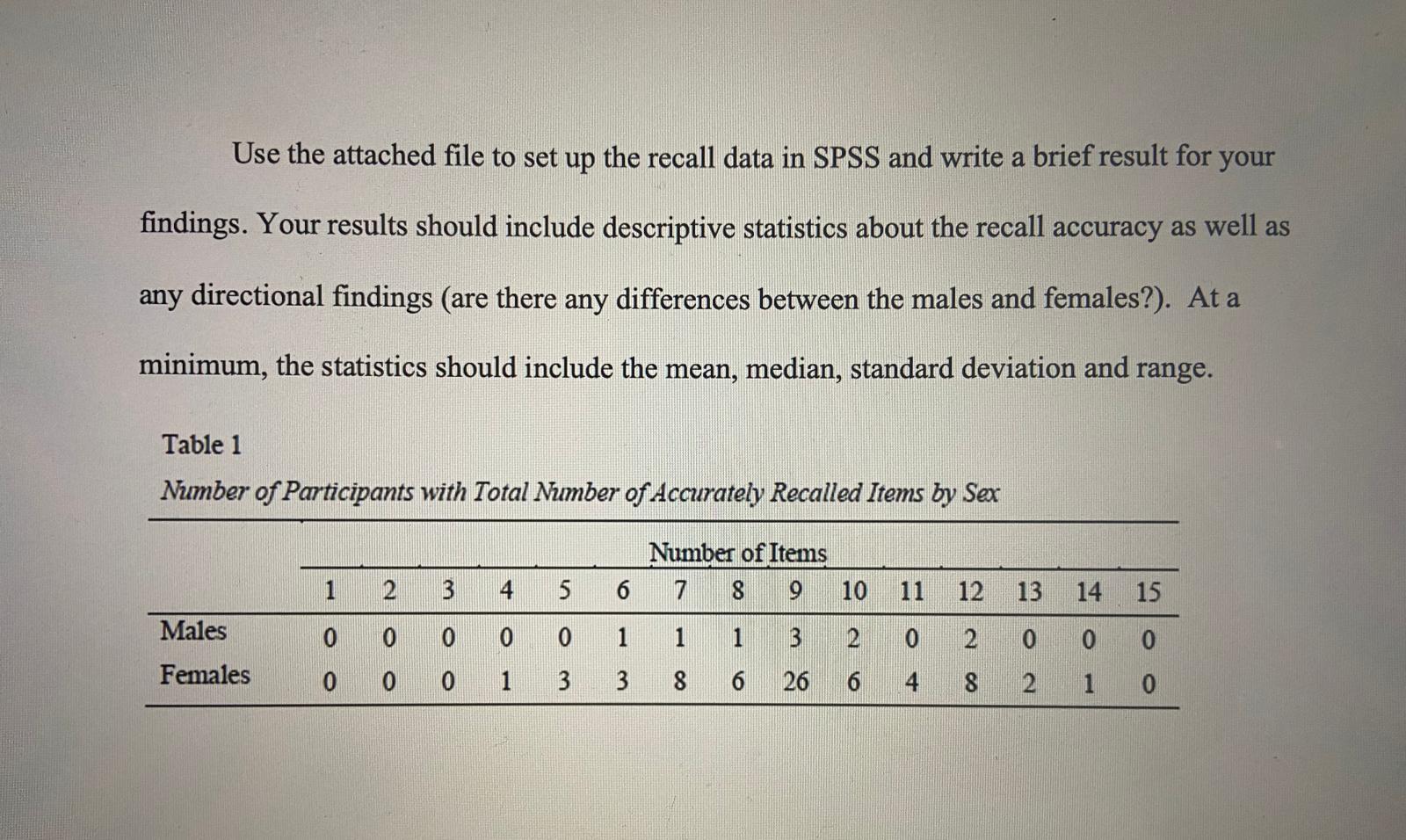 Solved Method In two PSYC 121 classes, 78 students (10 male | Chegg.com