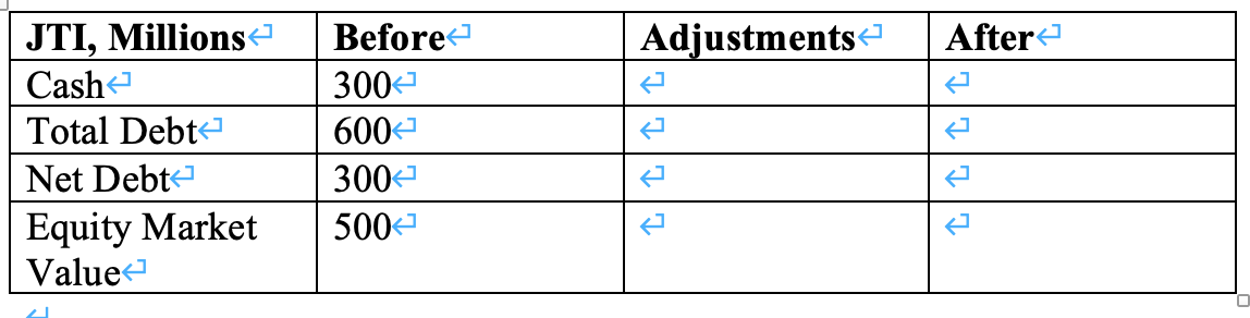 Solved JTI Corp. is a successful company, and it has | Chegg.com