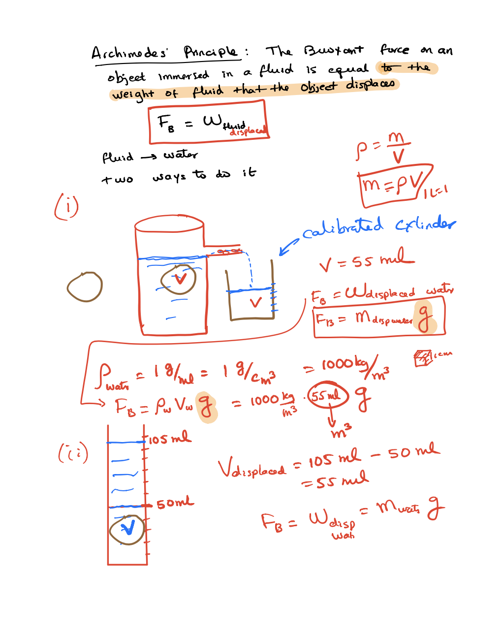 Solved Archimedes' Principle Section: 2AL- Date performed: | Chegg.com