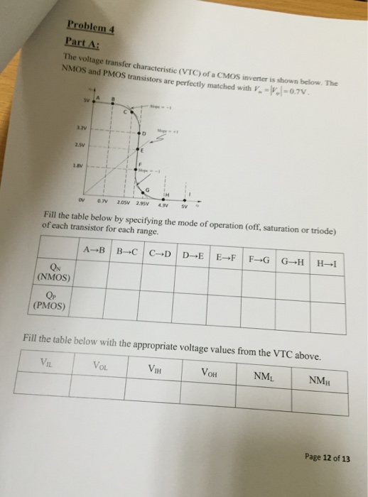 Solved The voltage transfer characteristic (VTC) of a CMOS | Chegg.com