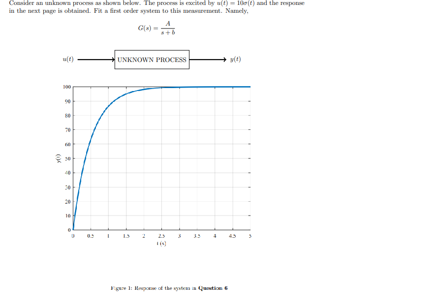 Solved Consider an unknown process as shown below. The | Chegg.com