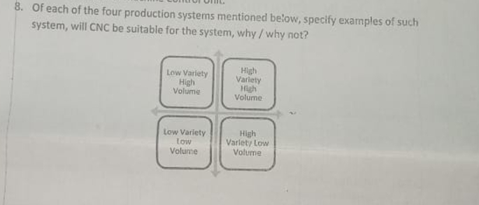 Solved Of each of the four production systems mentioned | Chegg.com