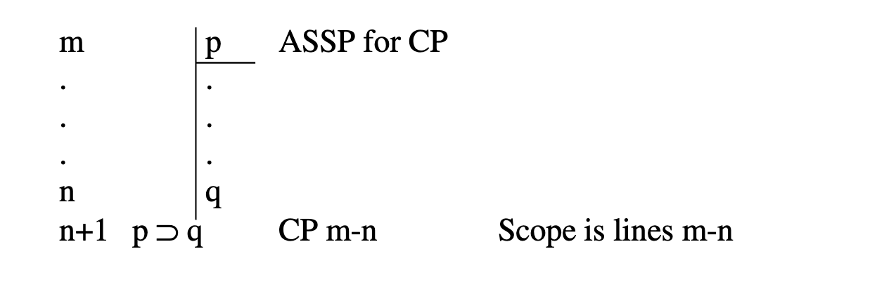Solved construct proof for this theorem, using CONDITIONAL | Chegg.com