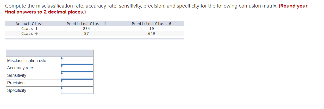 Solved Compute the misclassification rate, accuracy rate, | Chegg.com