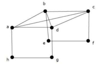 Solved For the undirected graph G = (V,E), (i) Verify the | Chegg.com