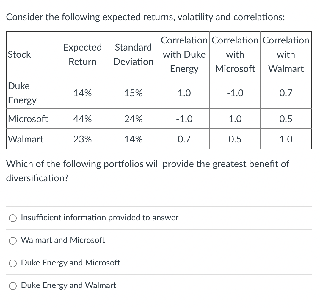 Solved Consider the following expected returns, volatility | Chegg.com