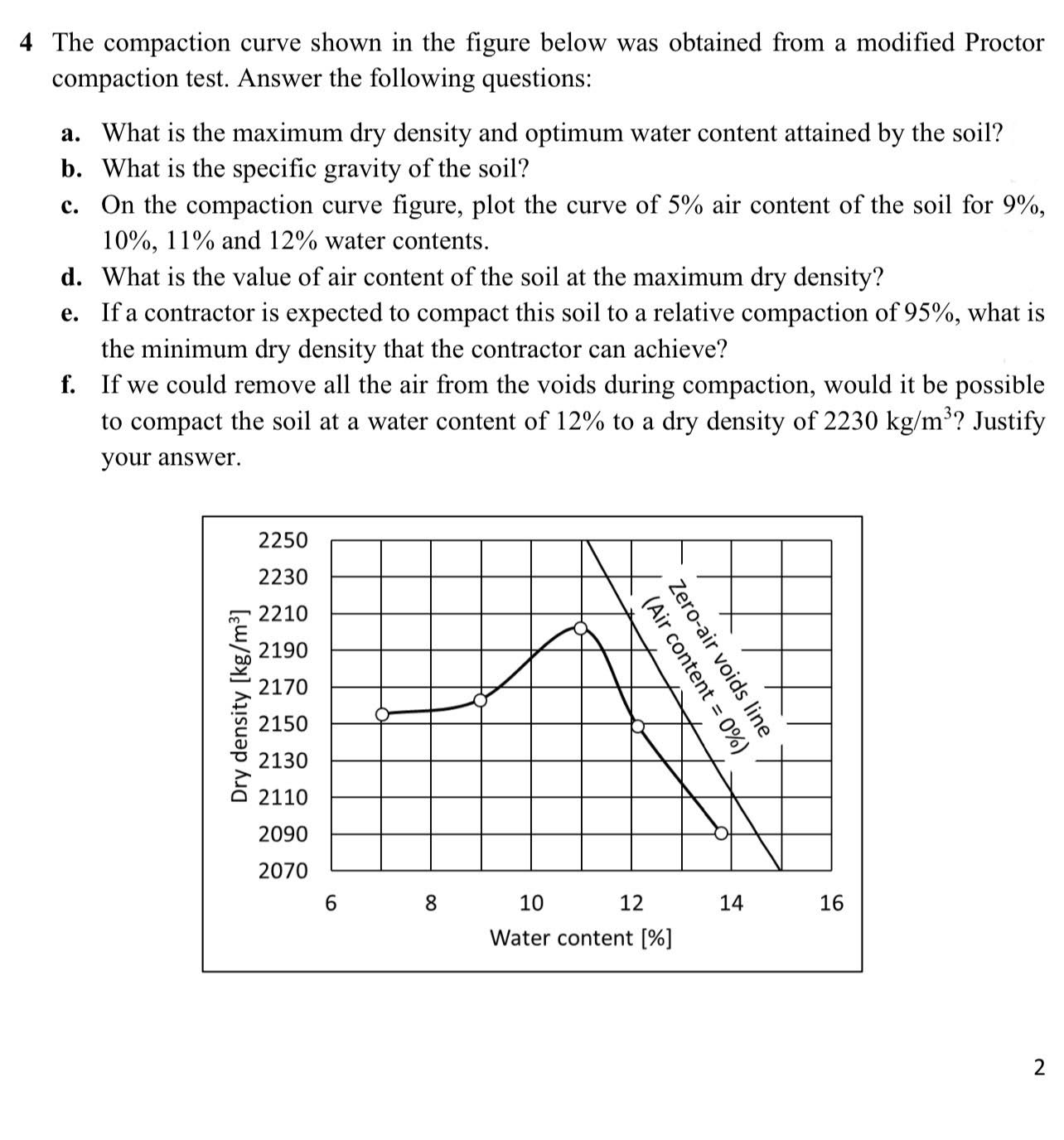 Solved 4 The compaction curve shown in the figure below was | Chegg.com