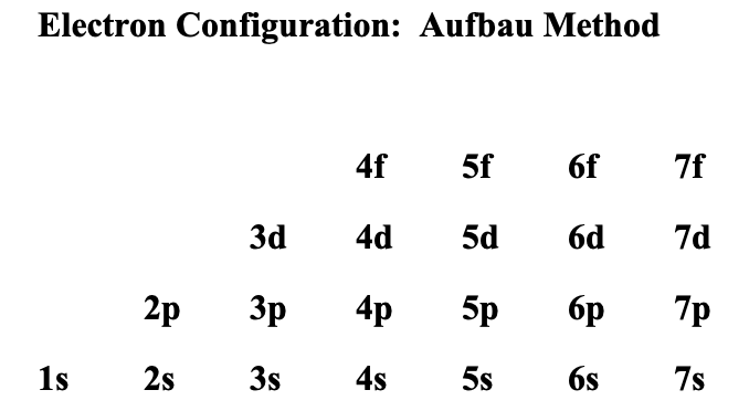 Solved 1. Provide the complete electron configuration fr | Chegg.com