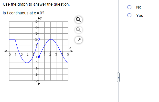 Solved Use the graph to answer the question.Is f ﻿continuous | Chegg.com