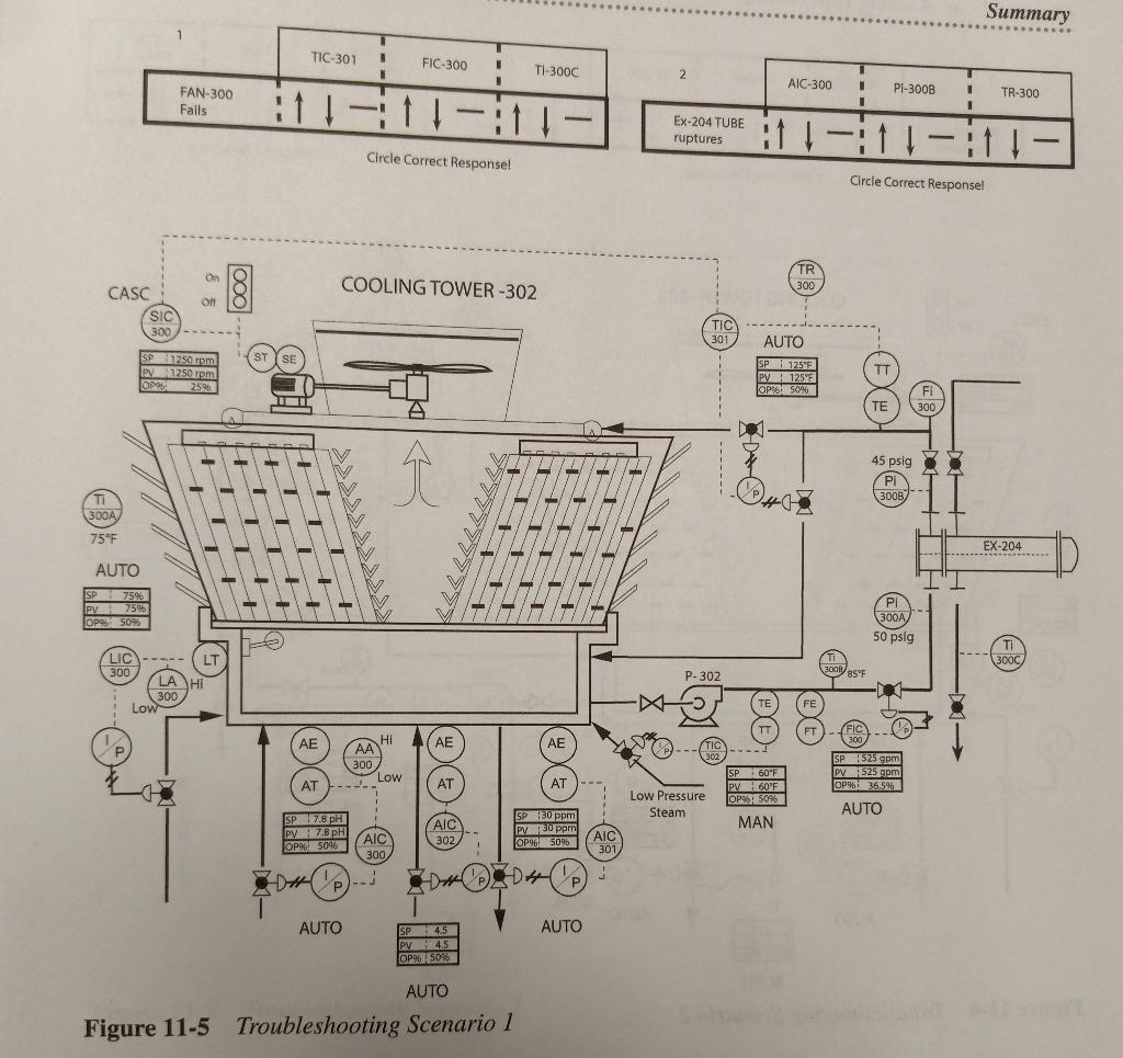 Solved Troubleshooting Scenario 1 Cooling towers are complex | Chegg.com