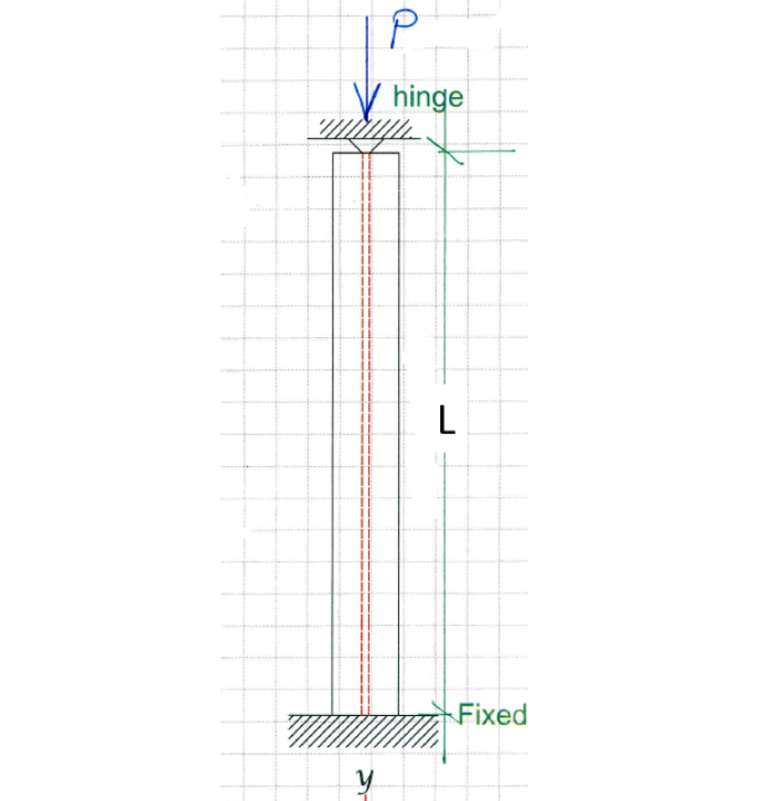 Solved yCalculate the maximum slenderness ratio (kL/r) for a | Chegg.com