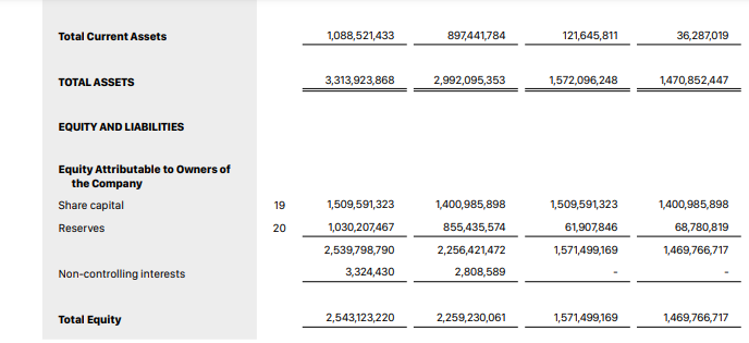 Solved STATEMENTS OF PROFIT OR LOSS AND OTHER COMPREHENSIVE | Chegg.com