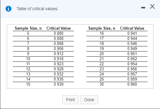 Solved Table of critical values - X Sample Size, n Critical | Chegg.com