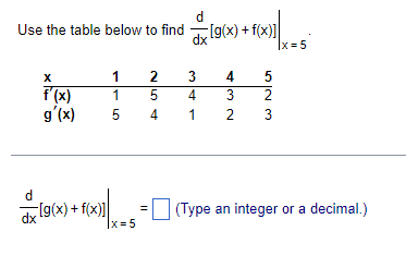 Solved Use the table below to find dxd[g(x)+f(x)]∣∣x=5 | Chegg.com