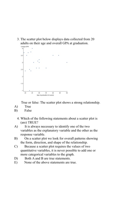 Solved 3. The scatter plot below displays data collected | Chegg.com