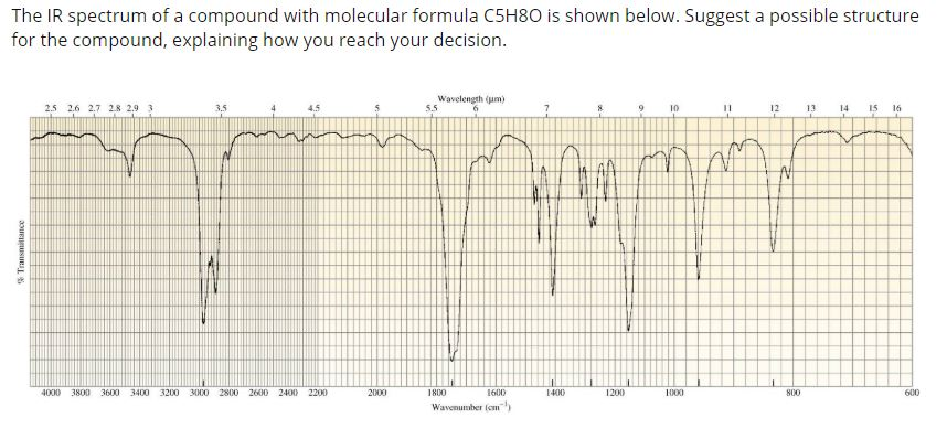 Solved The IR spectrum of a compound with molecular formula | Chegg.com