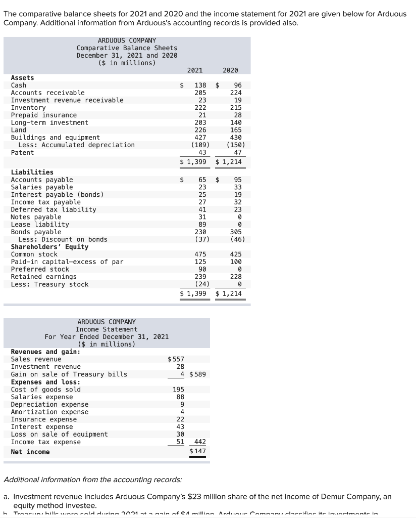 Solved Statement of Cash Flows For year ended December 31, | Chegg.com