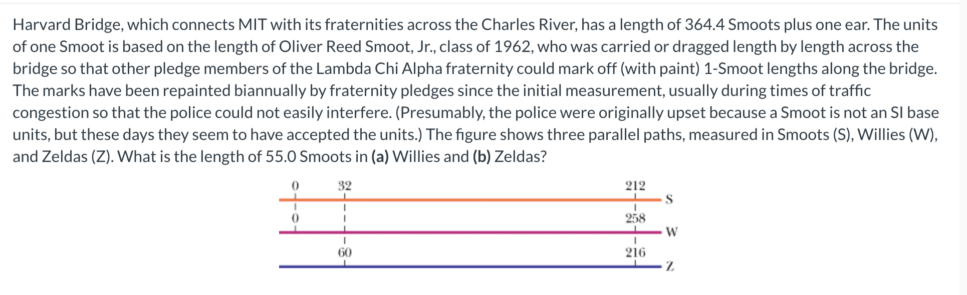 Solved Harvard Bridge, which connects MIT with its | Chegg.com