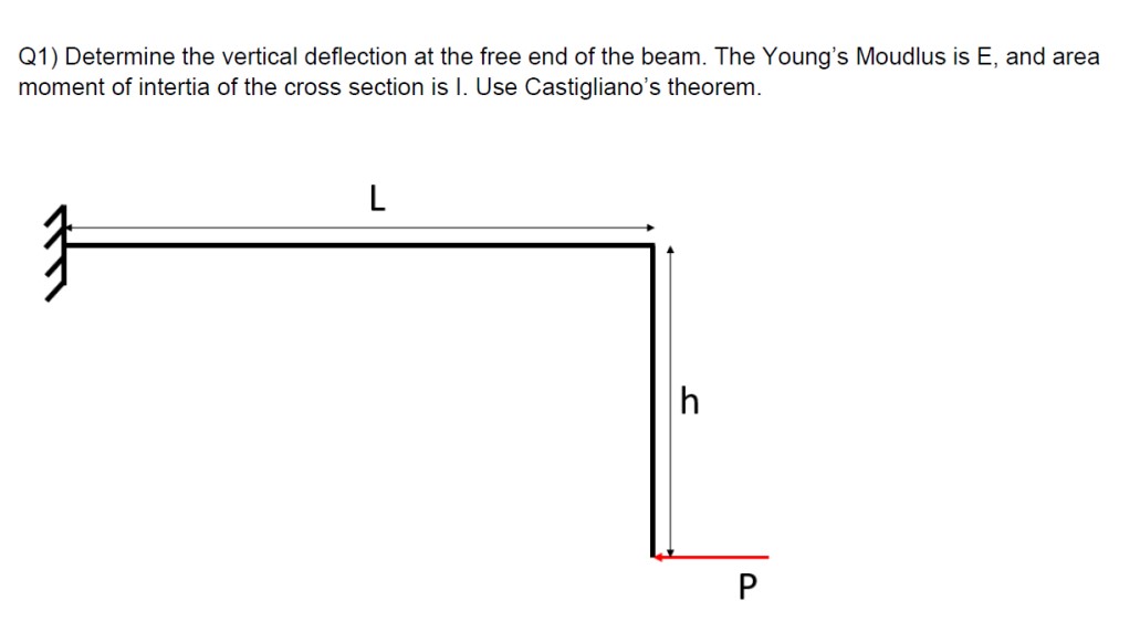 Solved Q1) Determine the vertical deflection at the free end | Chegg.com
