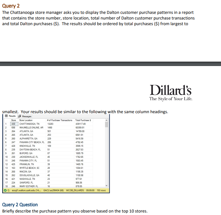 Solved Query 2 The Chattanooga store manager asks you to | Chegg.com